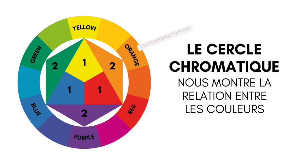 Maîtriser la chromatique des couleurs : Conseils pour une décoration d ...